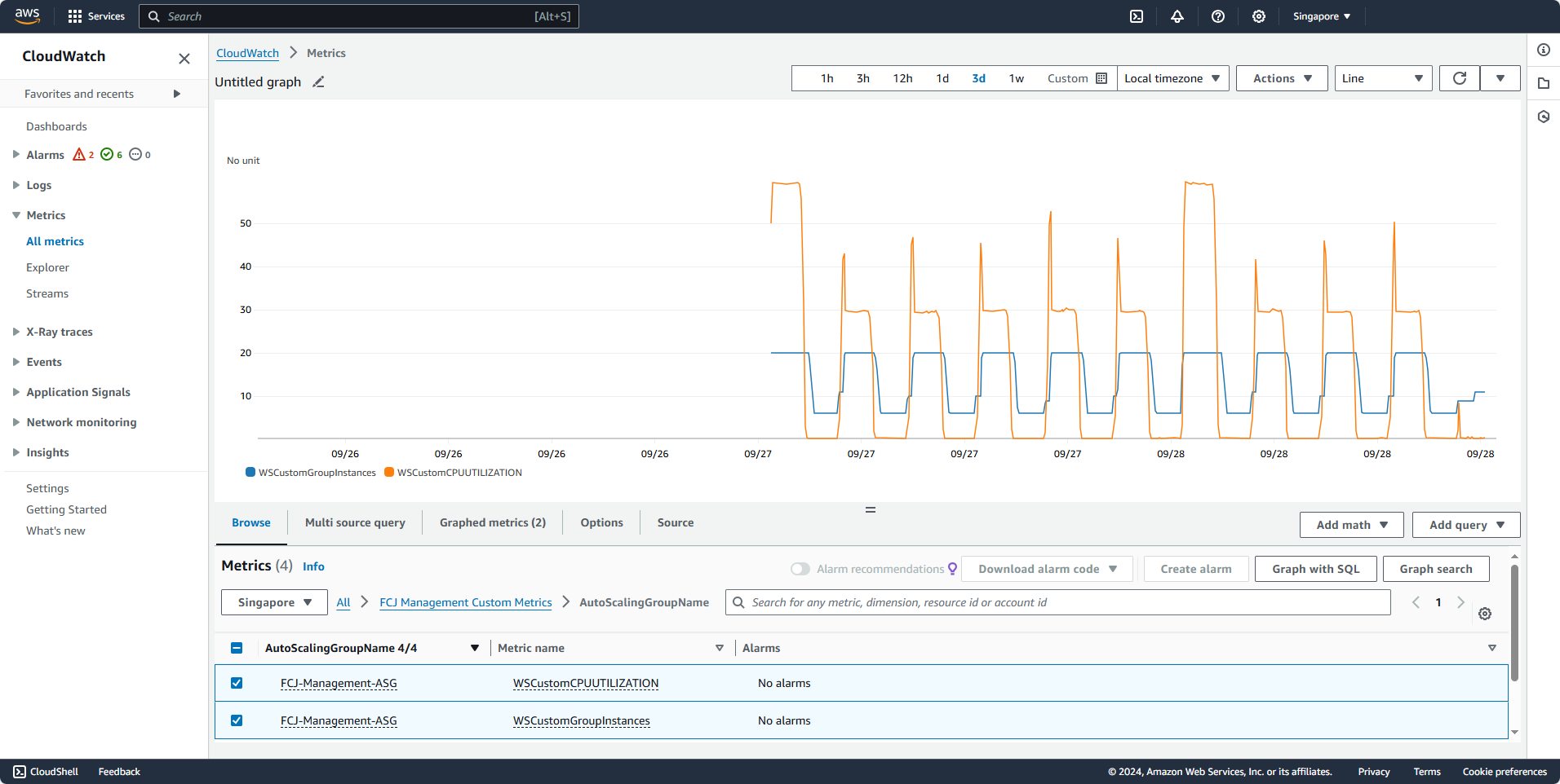Chuẩn bị các metric cho Predictive scaling :: TRIỂN KHAI ỨNG DỤNG FCJ MANAGEMENT VỚI AUTO ...