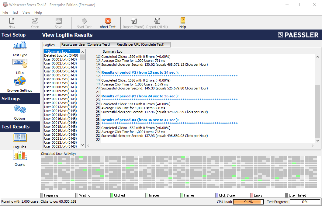 Test Scheduled Scaling Solution Deploying Fcj Management Application With Auto Scaling Group