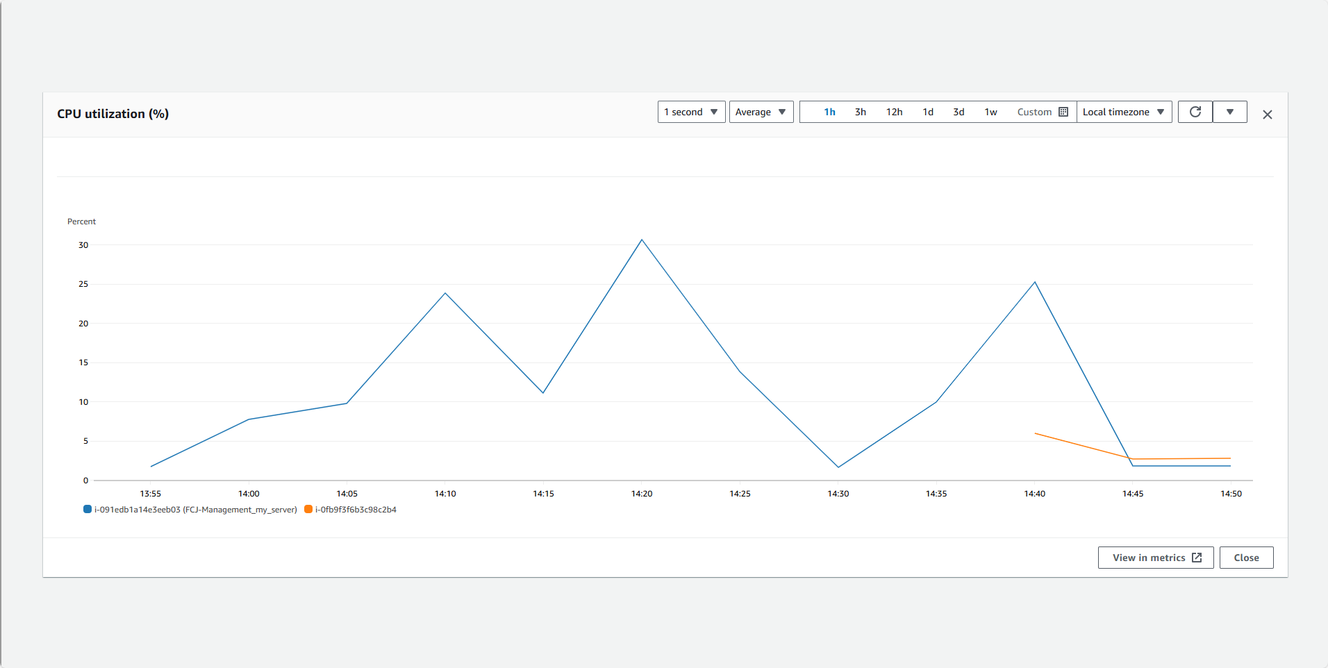 Test Scheduled Scaling Solution Deploying Fcj Management Application With Auto Scaling Group