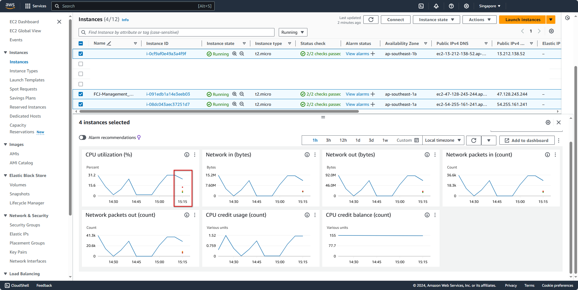 Test Dynamic Scaling Solution Deploying Fcj Management Application With Auto Scaling Group