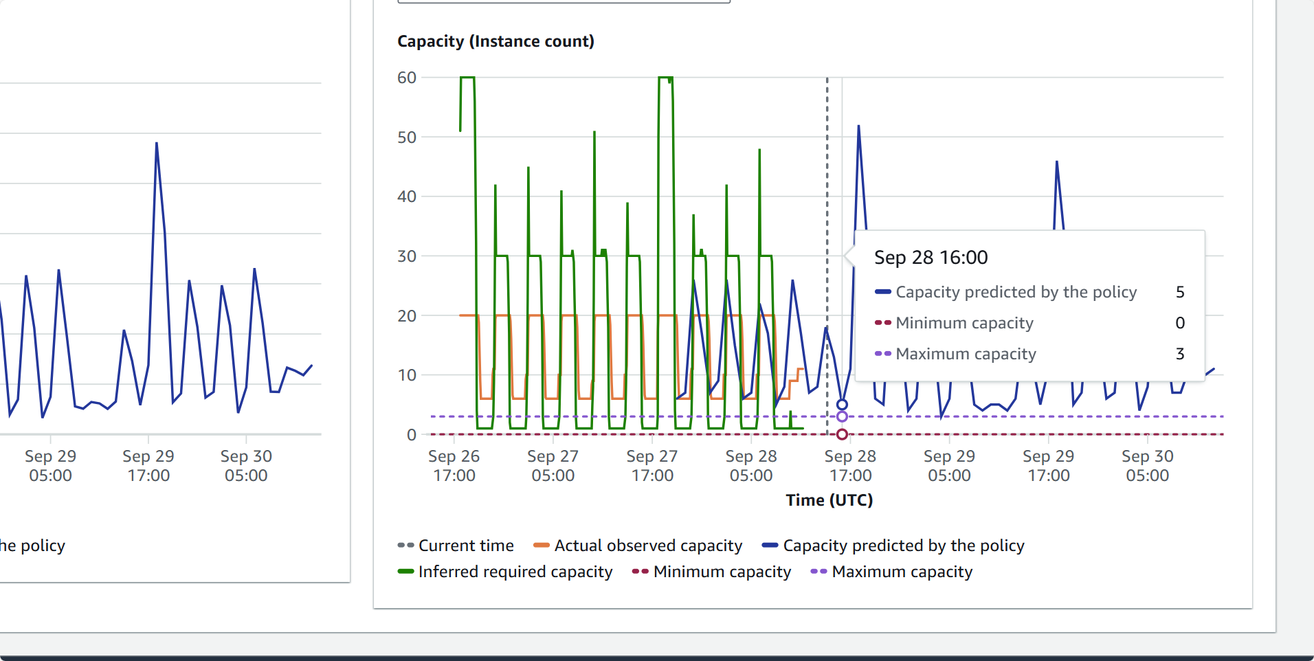 Read Metrics Of Predictive Scaling Solution Deploying Fcj Management Application With Auto